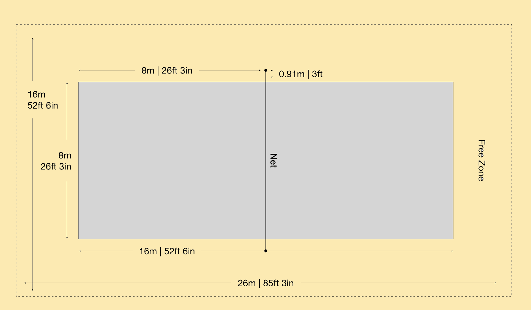 Volleyball Court Dimensions: Everything Explained
