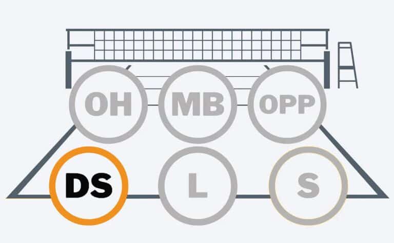 What is DS in Volleyball?