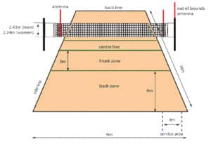 Volleyball Court Dimensions: Everything Explained